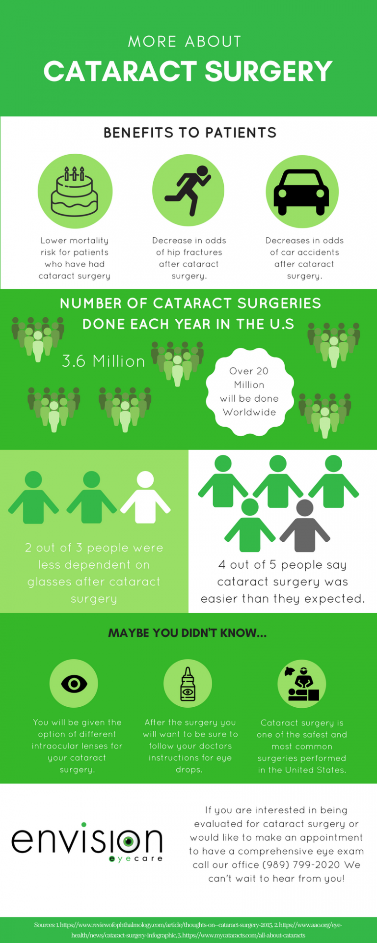 Want to Know More About Cataract Surgery? – Envision Eyecare